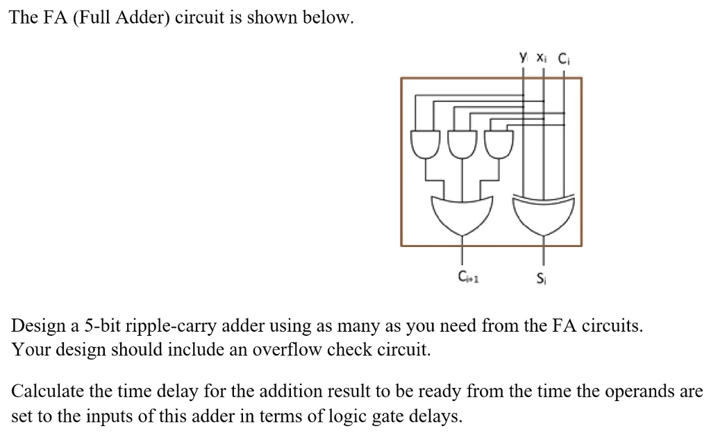 the fa full adder circuit is shown below yxici ci1 si design a 5 bit ripple carry adder using as ...