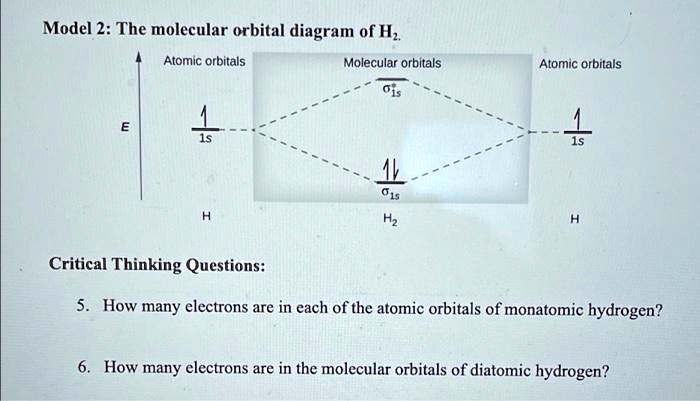 Solved Model 2 The Molecular Orbital Diagram Of Hz Atomic Orbitals
