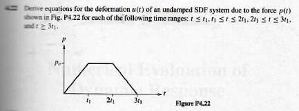 Derive equations for the deformation u(t) of an undamped SDF system due ...