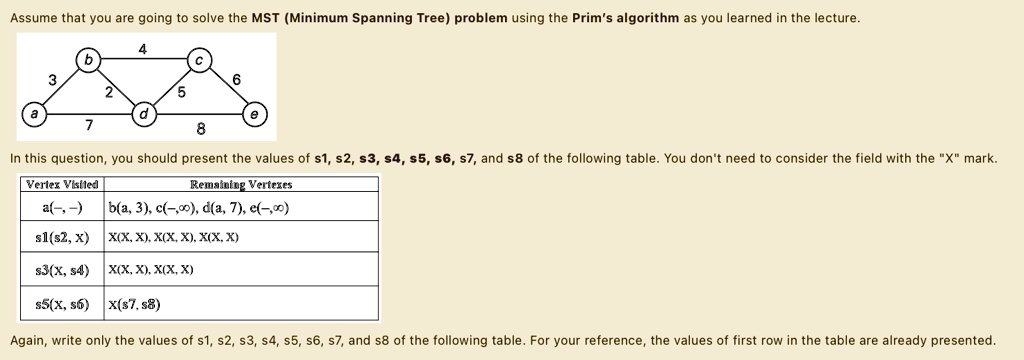 SOLVED: Assume that you are going to solve the MST (Minimum Spanning Tree) problem using Prim's ...