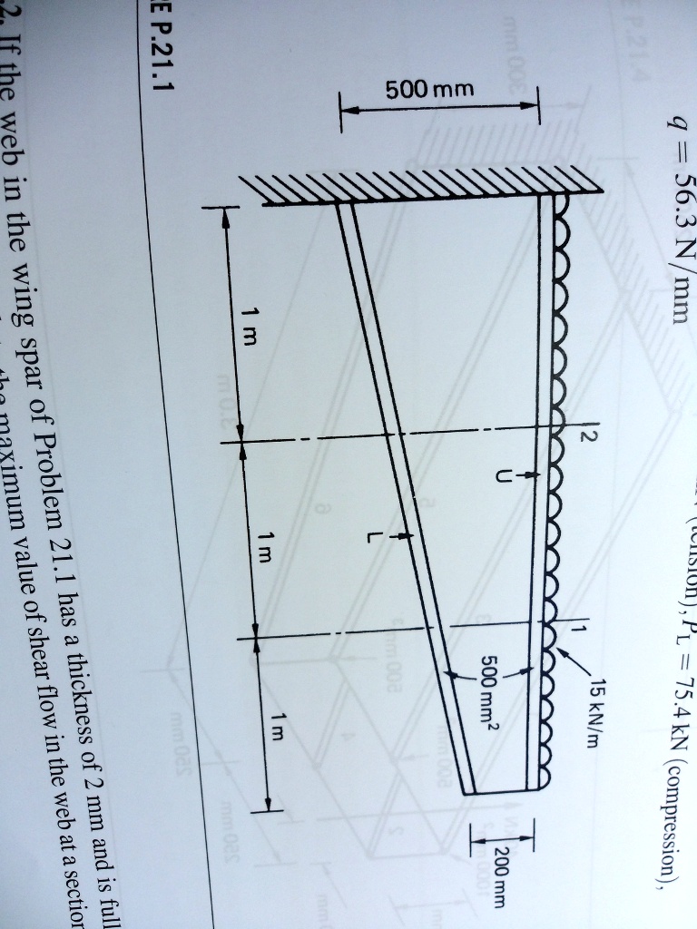 SOLVED: A wing spar has the dimensions shown in Fig. P.21.1 and carries ...