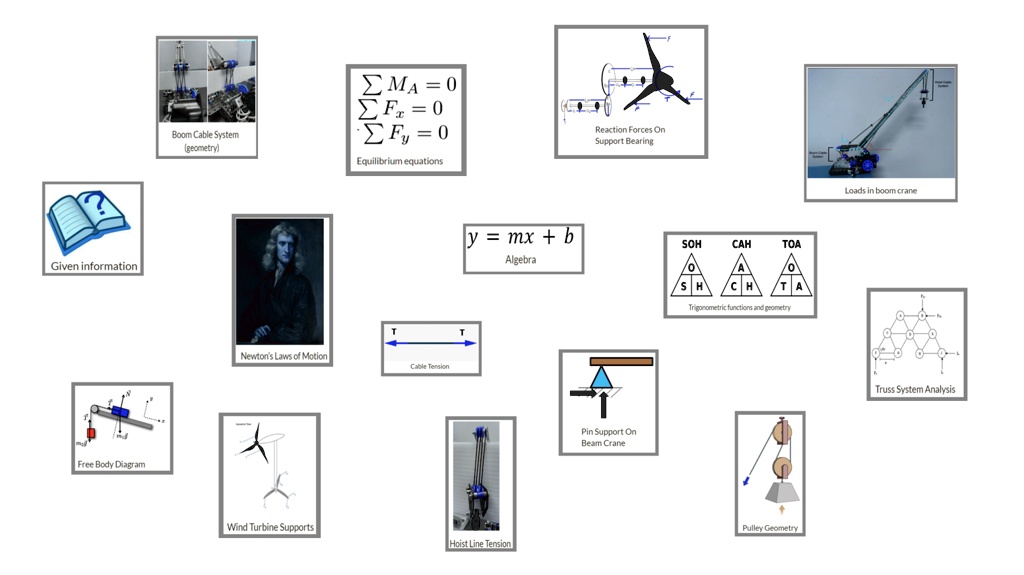 Given information Free Body Diagram Boom Cable...