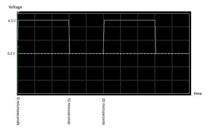 Voltage 4.3 V 0.2 V 0 microseconds 12 microseconds 20 microseconds time