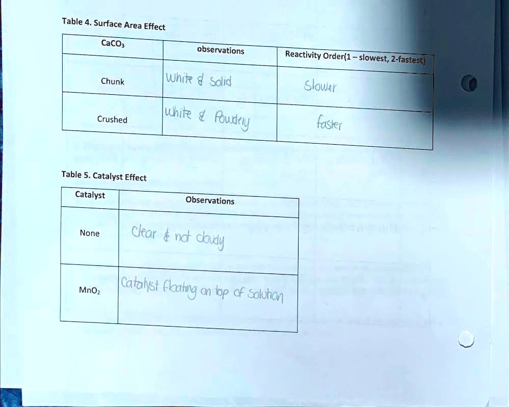 SOLVED: 1- For CaCO3 in Table 4, which reaction occurred faster ...