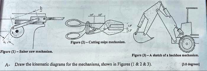 SOLVED: Figure (2) Cutting snips mechanism Figure (1) = Saber saw ...