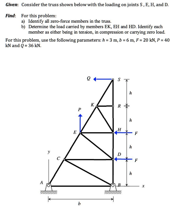 given consider the truss shown below with the loading on joints s e h and d findfor this problem ...
