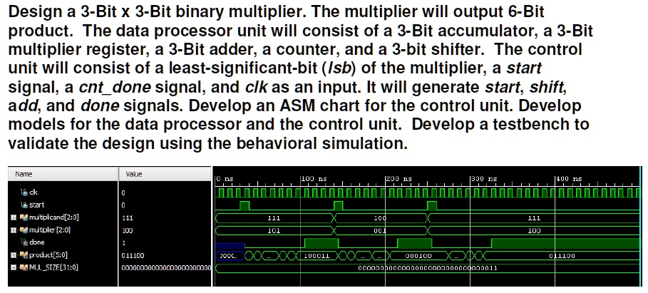 Design A 3 Bit X 3 Bit Binary Multiplier The Multiplier Will Output 6 Bit Product The Data