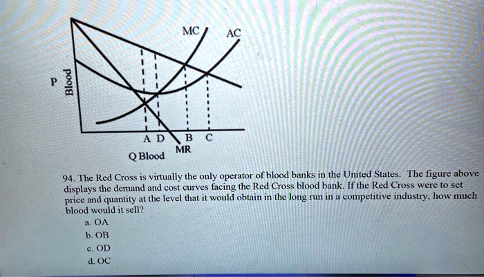 P Blood MC AC AD BC MR Q Blood 94. The Red Cross is virtually the only ...