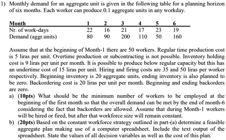 SOLVED: Monthly demand for an aggregate unit is given in the following ...