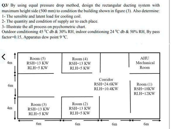 q3l by using equal pressure drop method design the rectangular ducting ...