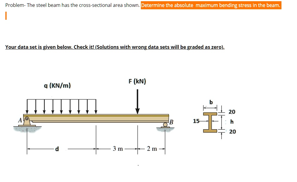 Solved The Steel Beam Has The Cross Sectional Area Sh - vrogue.co Solved The Steel Beam Has The Cross Sectional Area Sh - vrogue.co