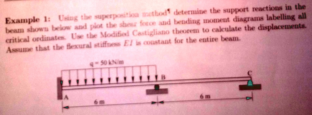 Example 1: Using the superposition method determine the support reactions in the beam shown ...