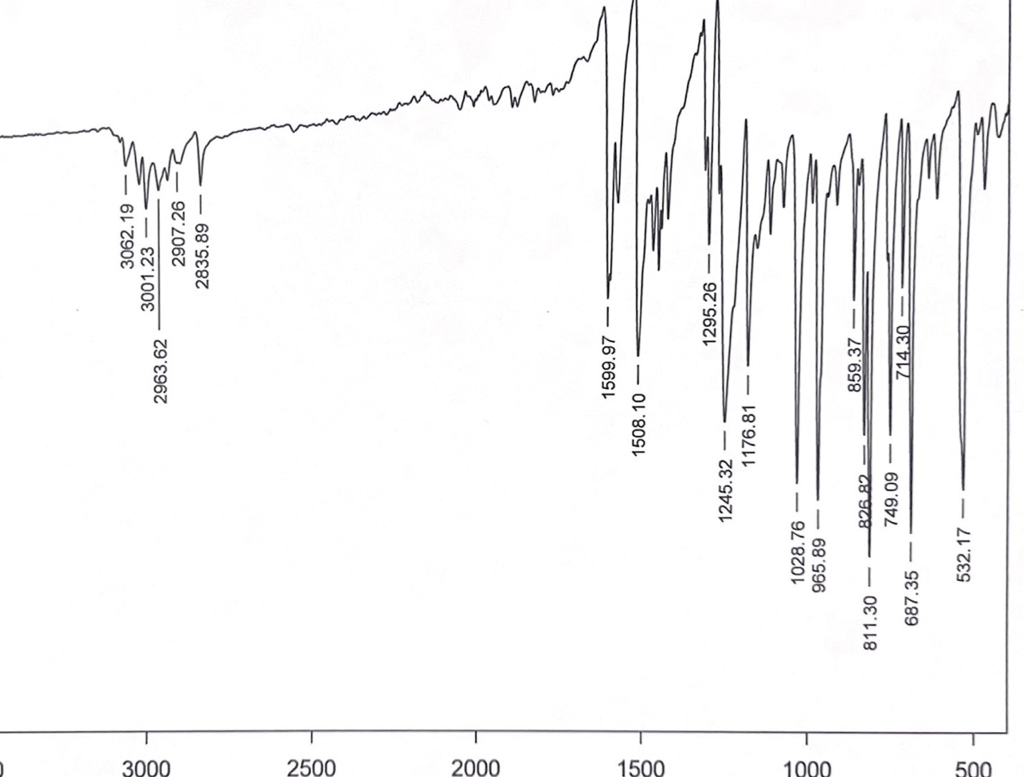 what are 4 ir peaks in this spectra its structure contains to phenyl ...