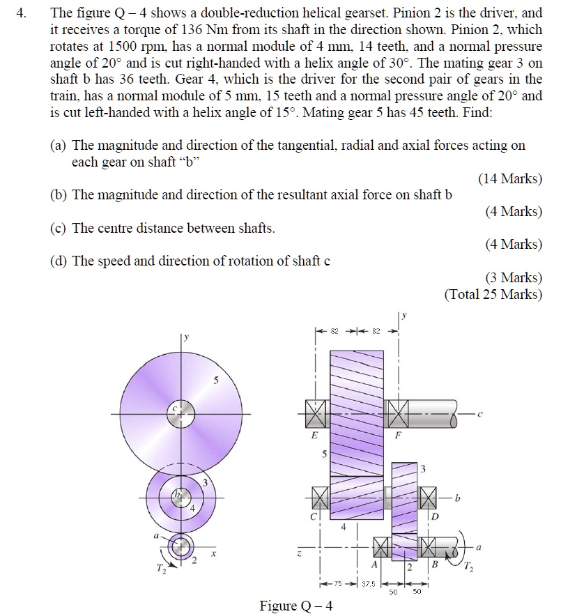 4. The figure Q-4 shows a double-reduction helical gearset. Pinion 2 is ...