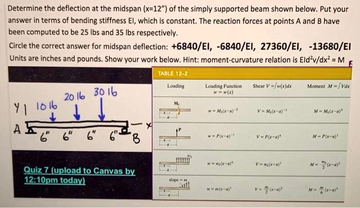Determine The Deflection At The Midspan X 12 Of The Simply Supported Beam Shown Below Put