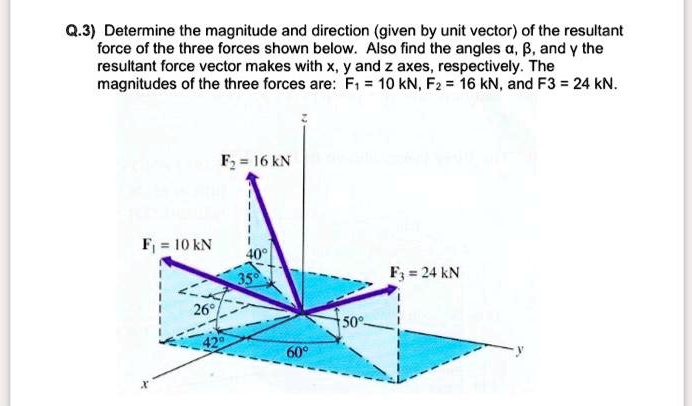 Determine the magnitude and direction (given by unit vector) of the ...