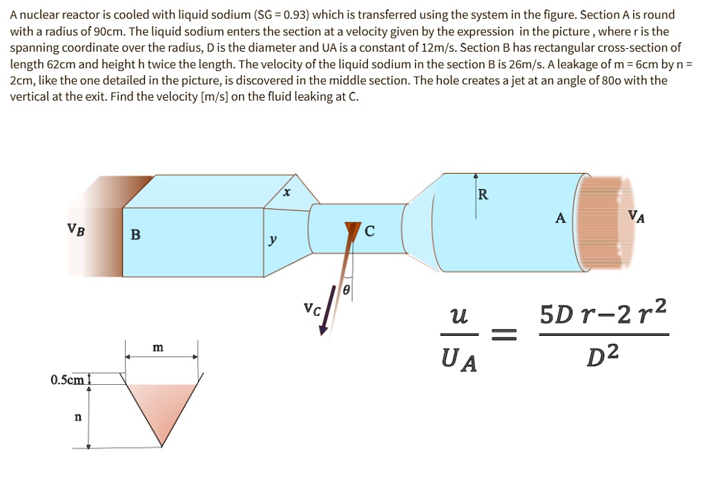 a nuclear reactor is cooled with liquid sodium sg 093 which is ...