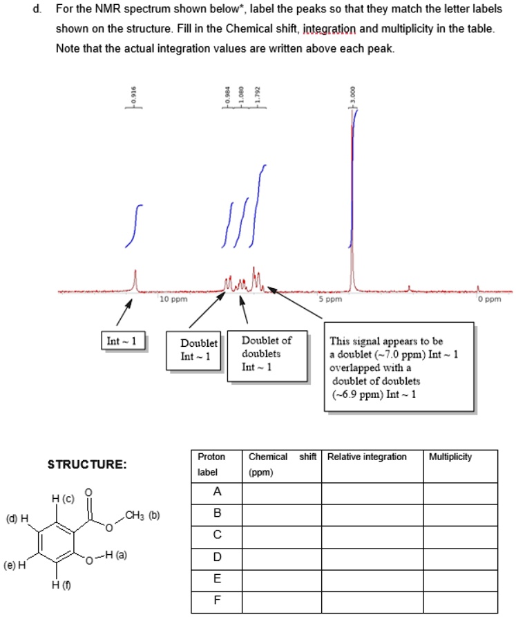 d. For the NMR spectrum shown below*, label the peaks so that they ...