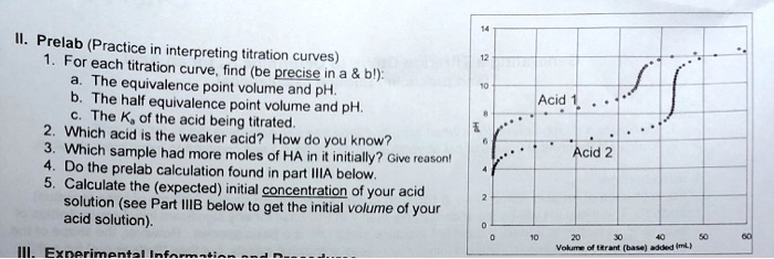 prelab practice interpreting titration curves for each titration curve find be precise in a bl ...