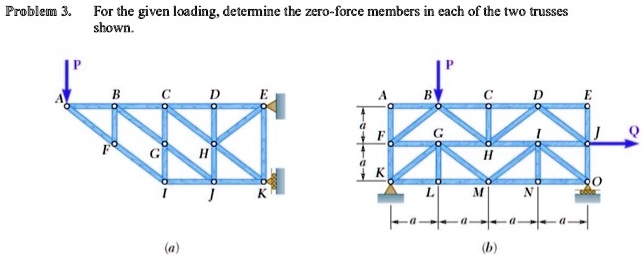 SOLVED: Problem 3. For the given loading,determine the zero-force ...