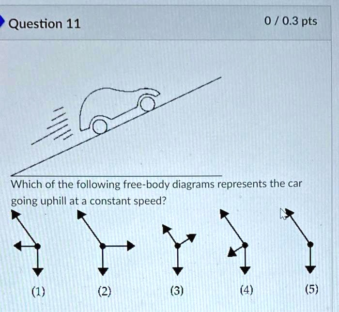 SOLVED: Question 11 0 / 0.3 pts Which of the following free-body ... SOLVED: Question 11 0 / 0.3 pts Which of the following free-body ...