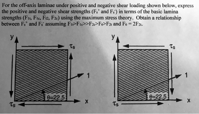 SOLVED: Composite materials. For the off-axis laminae under positive ...