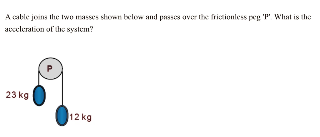 a cable joins the two masses shown below and passes over the ...