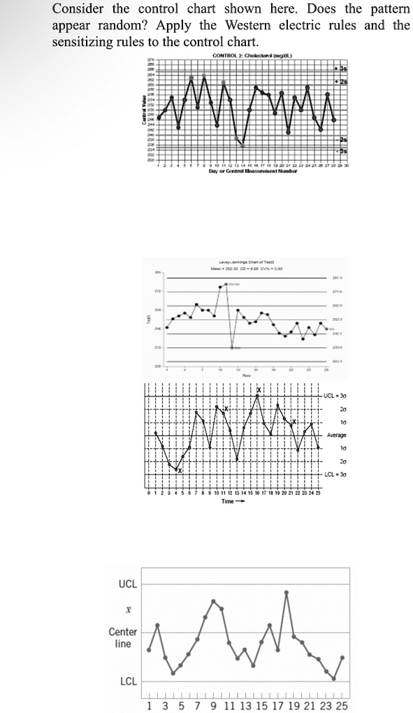 Consider the control chart shown here. Does the pattern appear random? Apply the Western ...