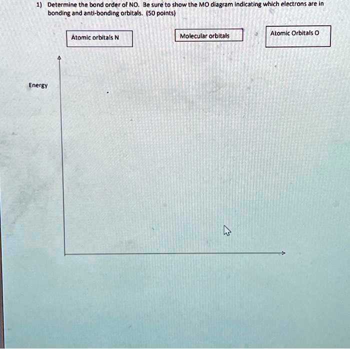 SOLVED: Texts: 1) Determine the bond order of NO. Be sure to show the ...