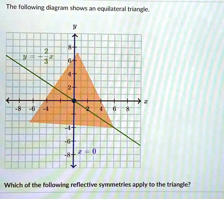 SOLVED: The following diagram shows an equilateral triangle 6 I = 0 -8 Which of the following ...