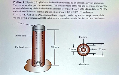 [GET ANSWER] problem 1 25 points a cylindrical fuel rod is surrounded ...