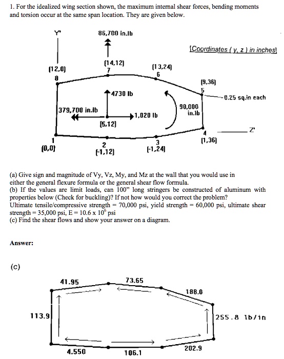 1. For the idealized wing section shown, the maximum internal shear ...