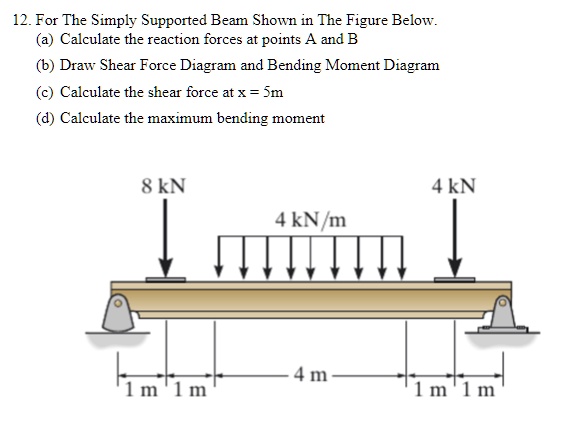 SOLVED: 12. For the Simply Supported Beam Shown in the Figure Below ...