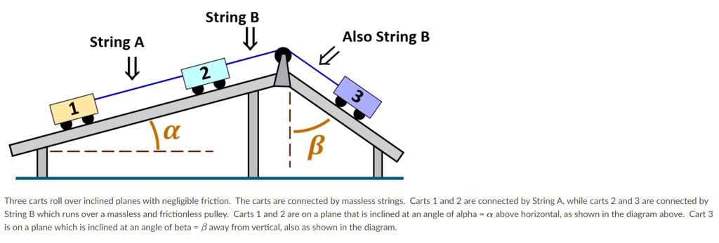 String B String A Also String B 2 1 ? ? 3 Three carts roll over inclined planes with negligible ...