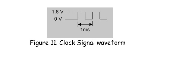 SOLVED: Determine whether a D flip flop can be triggered by the clock signal whose waveform is ...