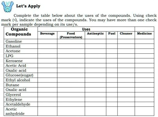 Let's Apply Complete the table below about the uses of the compounds. Using check mark ...