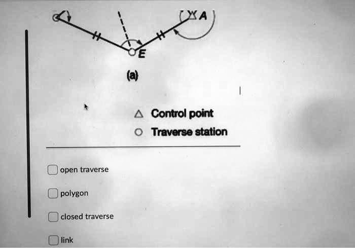 SOLVED: A (a) Control point Traverse station open traverse polygon ...