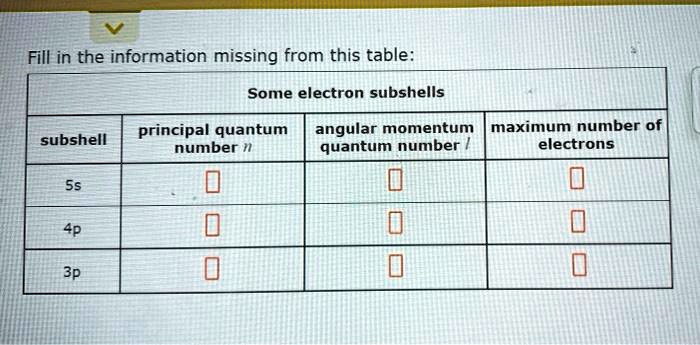 SOLVED: Fill in the information missing from this table: Some electron subshells principal ...
