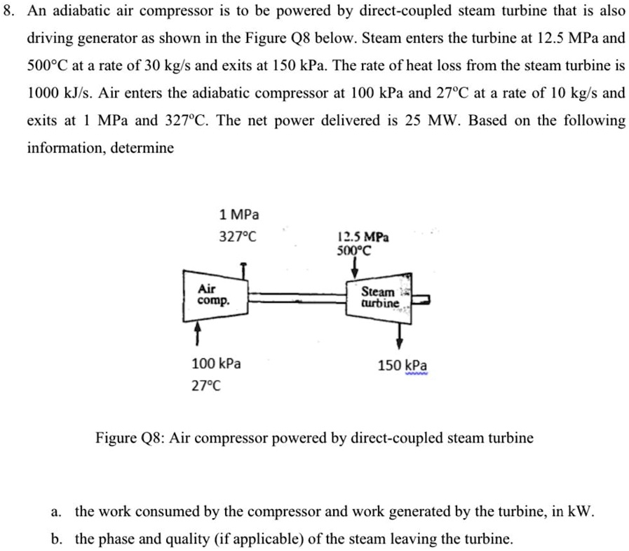 SOLVED: An adiabatic air compressor is to be powered by direct-coupled ...