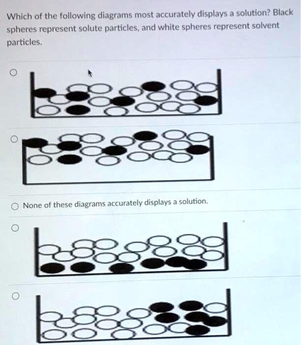 SOLVED: Which of the following diagrams most accurately displays a ...