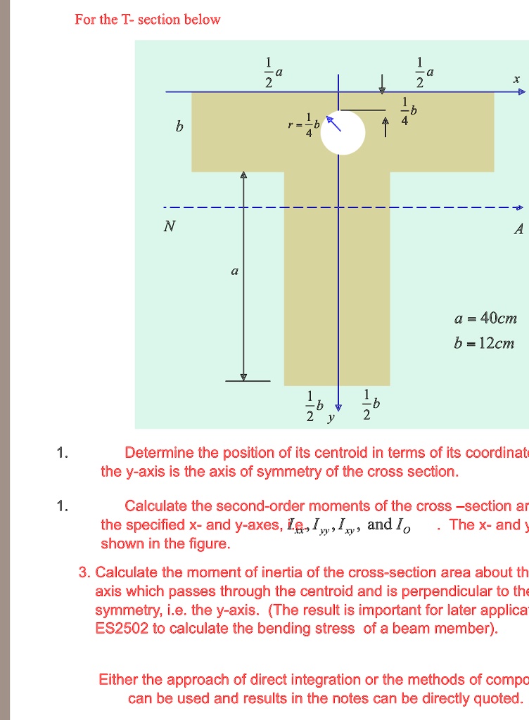 For the T- section below Determine the position of its centroid in ...