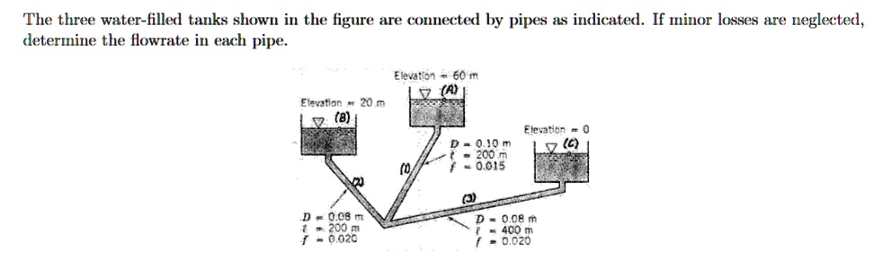 The three water-filled tanks shown in the figure are connected by pipes ...