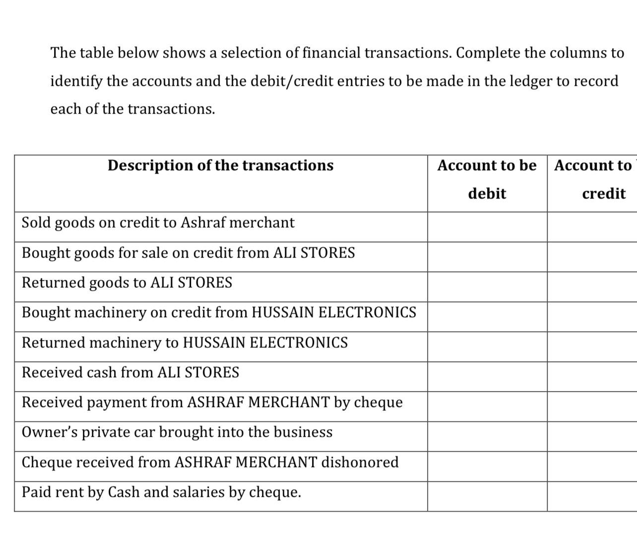 The table below shows a selection of financial transactions. Complete ...