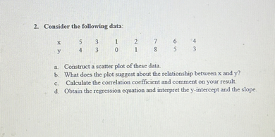 SOLVED: 2. Consider the following data: x 5 3 1 2 7 6 4 y 4 3 0 1 8 5 3 a. Construct a scatter ...