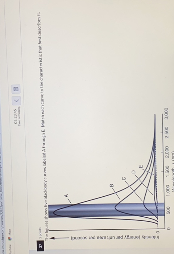 SOLVED: The Agures shows five blackbody curves labeled A the ought E ...