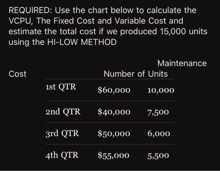 SOLVED: REQUIRED: Use the chart below to calculate the VCPU, The Fixed ...
