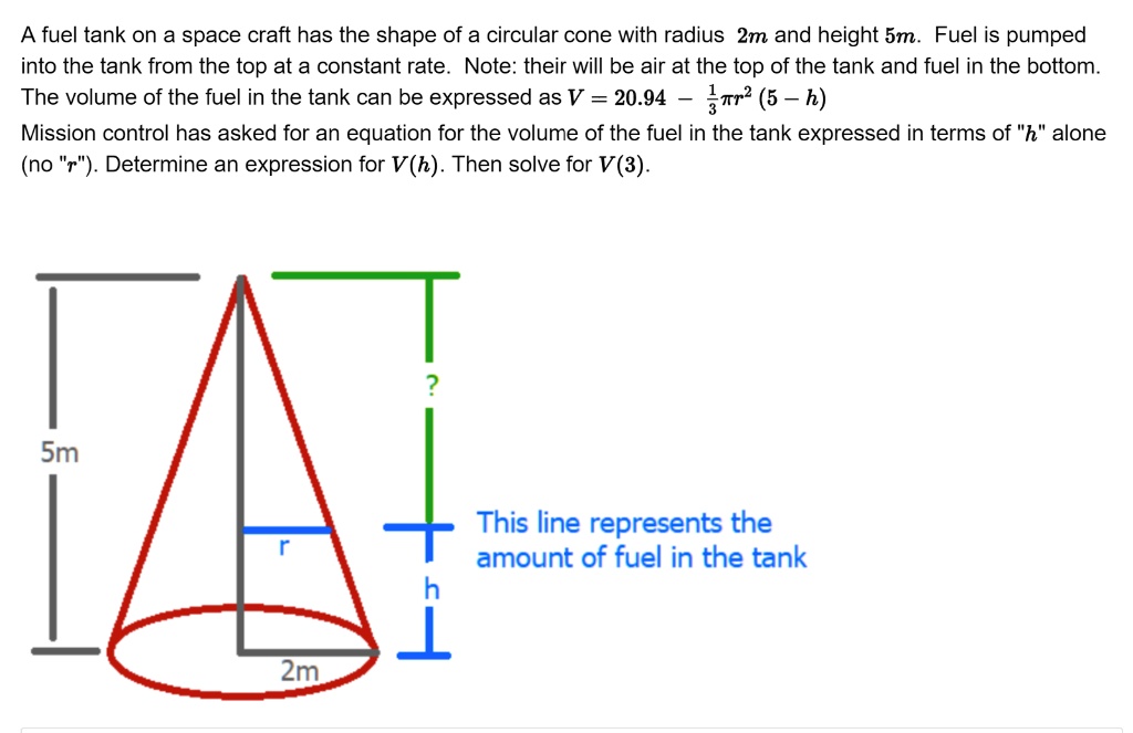a fuel tank on a space craft has the shape of a circular cone with ...