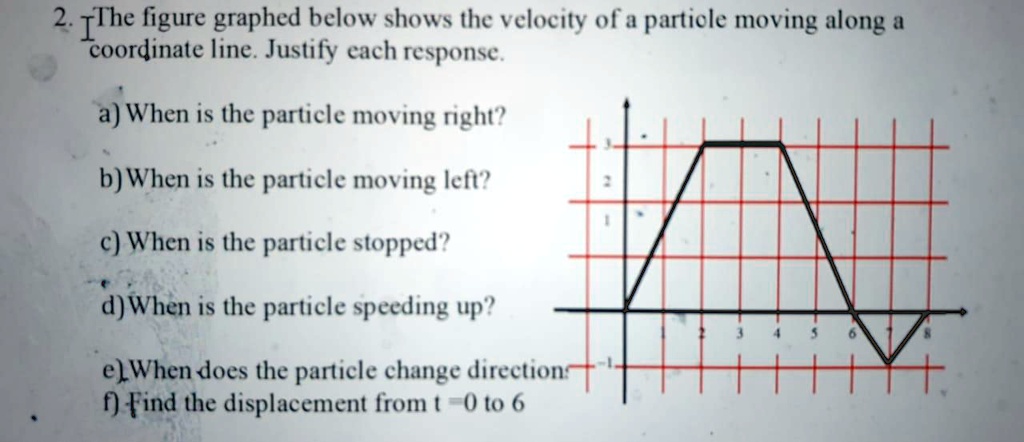 2 ithe figure graphed below shows the velocity of a particle moving ...