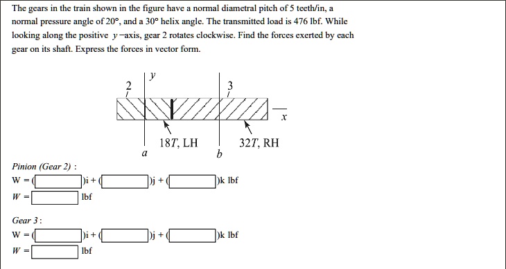 The gears in the train shown in the figure have a normal diametral ...