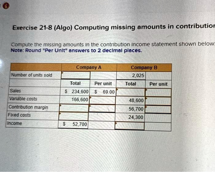Exercise 21 8 Algo Computing Missing Amounts In Contribution Compute The Missing Amounts In